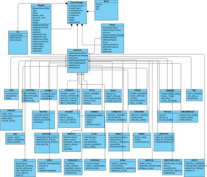 overwatch | Visual Paradigm Community
